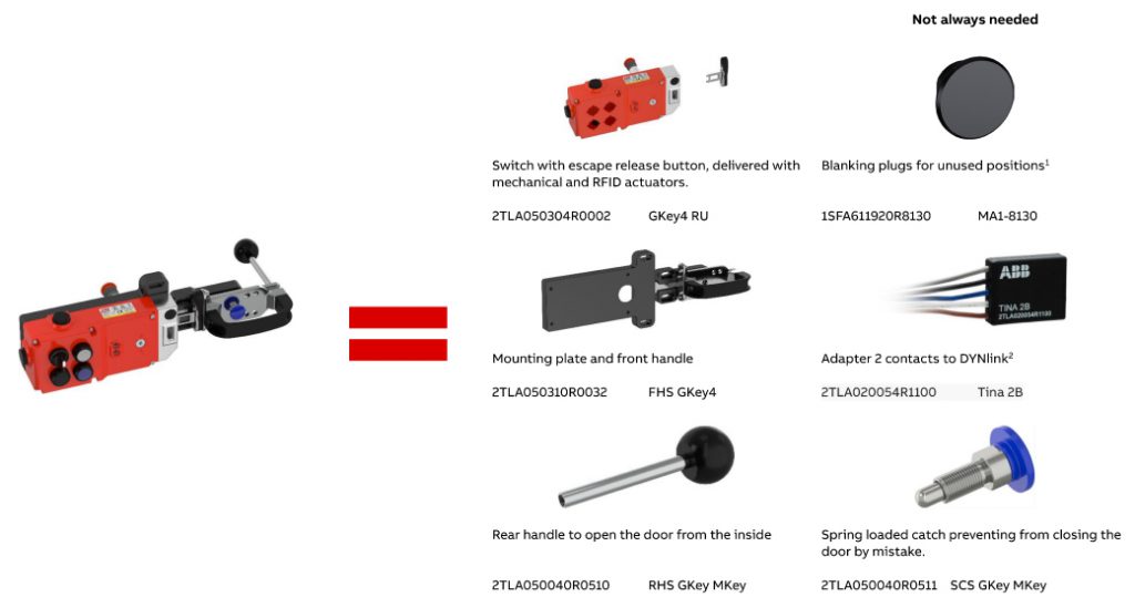 ABB Jokab GKey safety lock