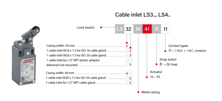 ABB Limit Switch - ตัวแทนจำหน่าย ออกแบบและติดตั้ง