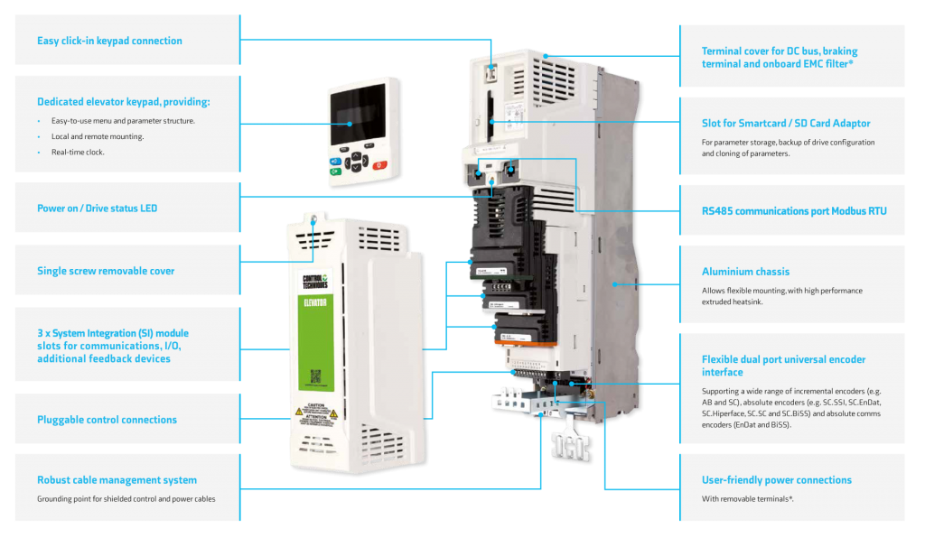Nidec Elevator Drive - ตัวแทนจำหน่าย ออกแบบและติดตั้ง