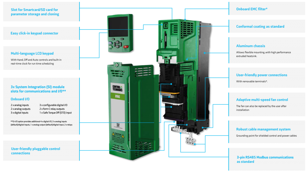 Nidec HVAC Drive - ตัวแทนจำหน่าย ออกแบบและติดตั้ง
