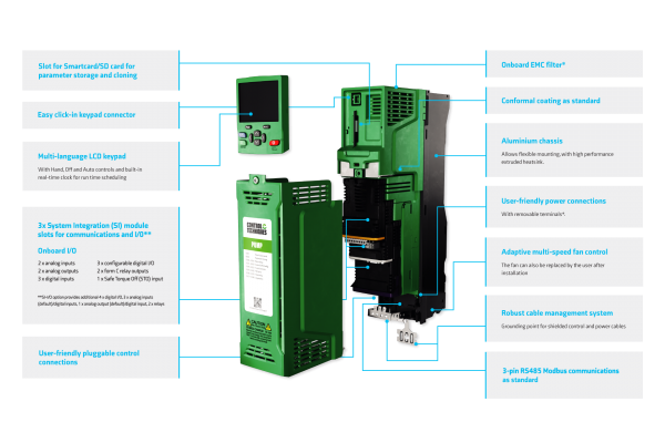 Nidec Pump Drive F600 - ตัวแทนจำหน่าย ออกแบบและติดตั้ง