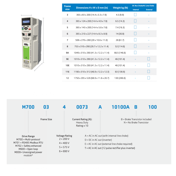 Nidec Unidrive - ตัวแทนจำหน่าย ออกแบบและติดตั้ง